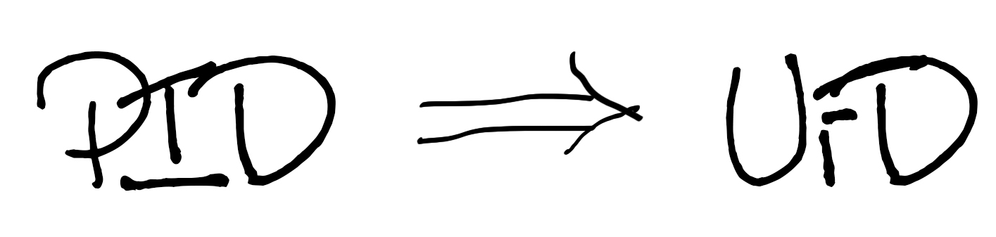 The Integral Domain Hierarchy, Part 1